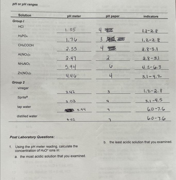 Solved pH or pH ranges Post Laboratory Questions: 1. Using | Chegg.com