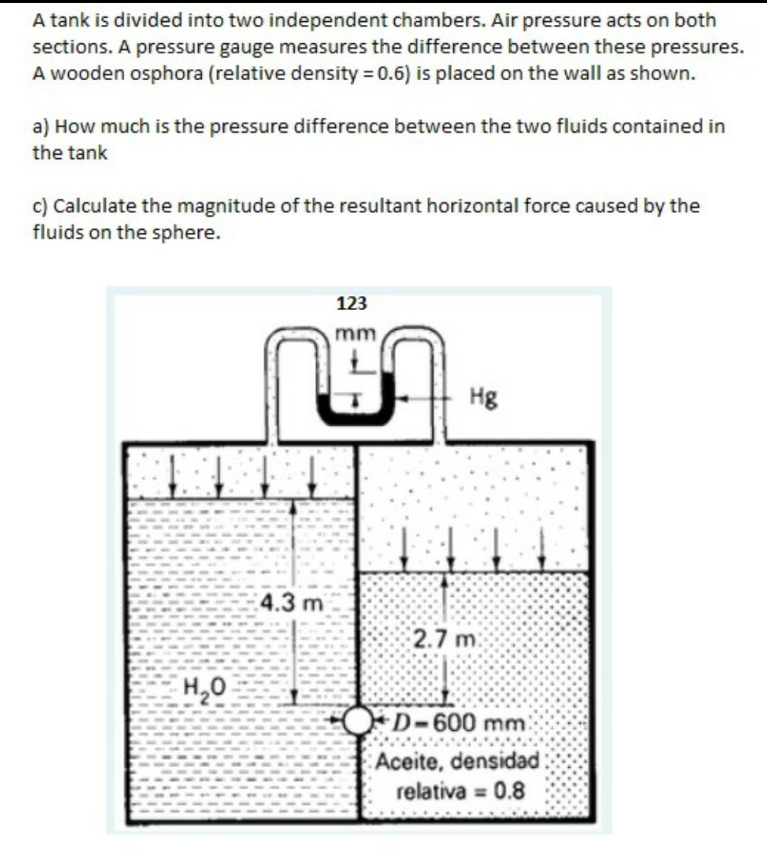 Solved A tank is divided into two independent chambers. Air | Chegg.com