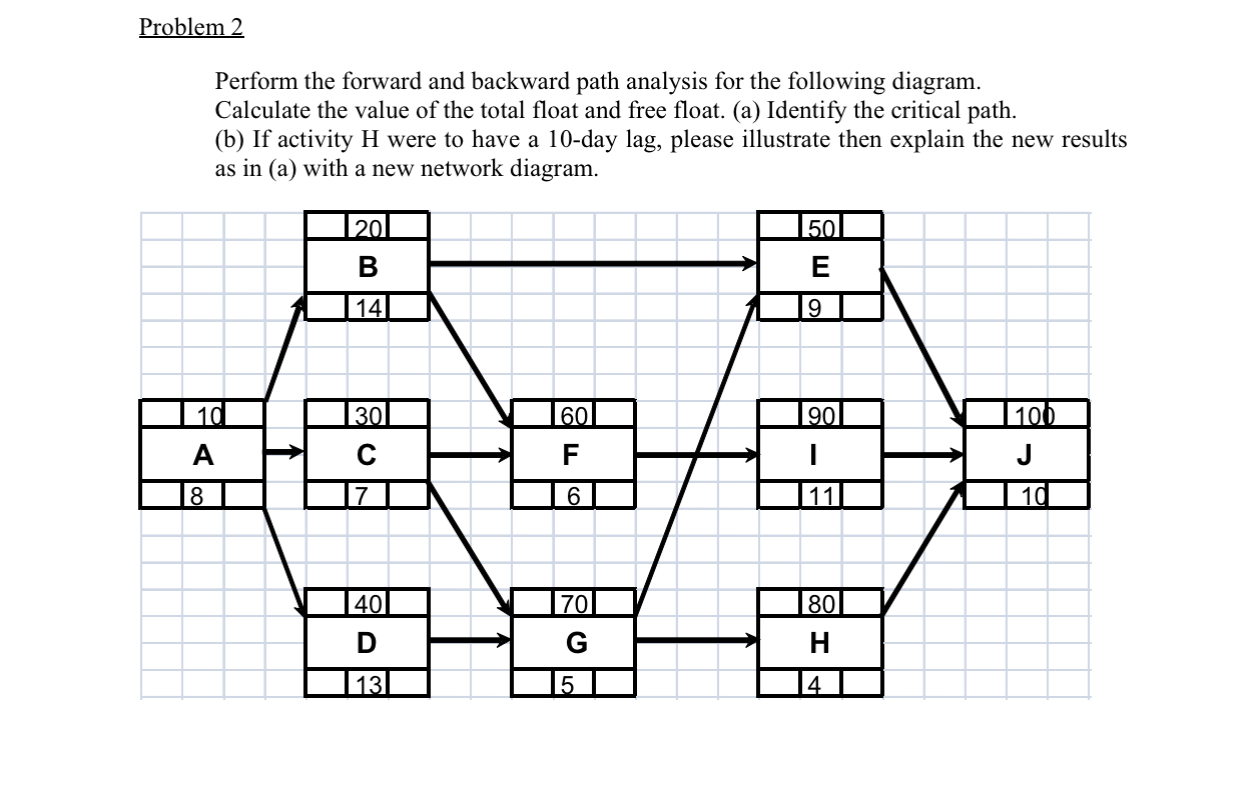 Problem 2Perform the forward and backward path | Chegg.com