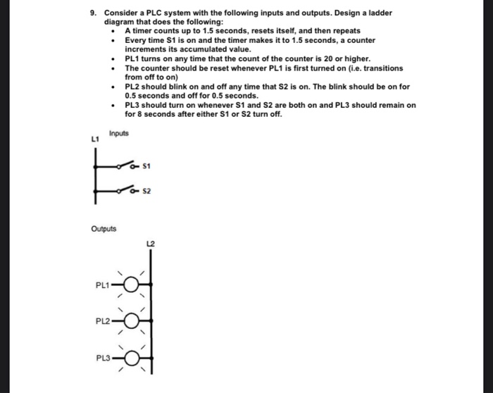 Solved 9. Consider a PLC system with the following inputs | Chegg.com