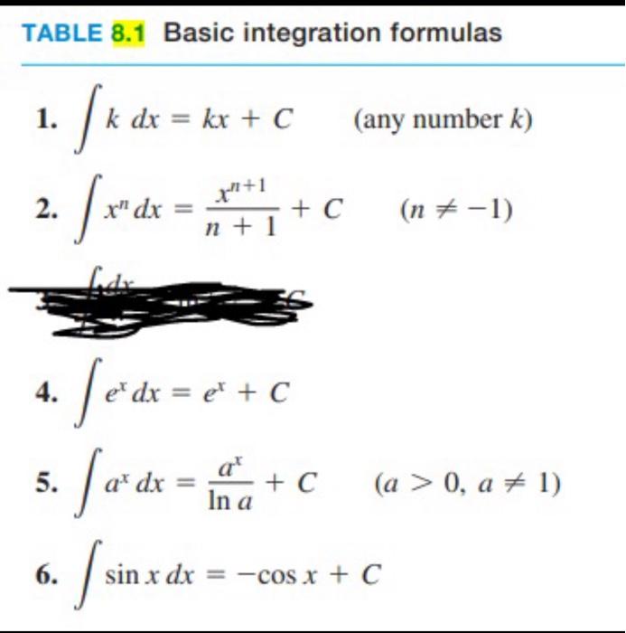 Solved TABLE 8.1 Basic integration formulas 1. fk de dx = kx | Chegg.com
