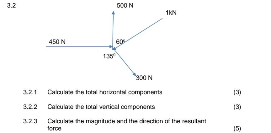 Solved 3.2.1 Calculate the total horizontal components 3.2.2 | Chegg.com