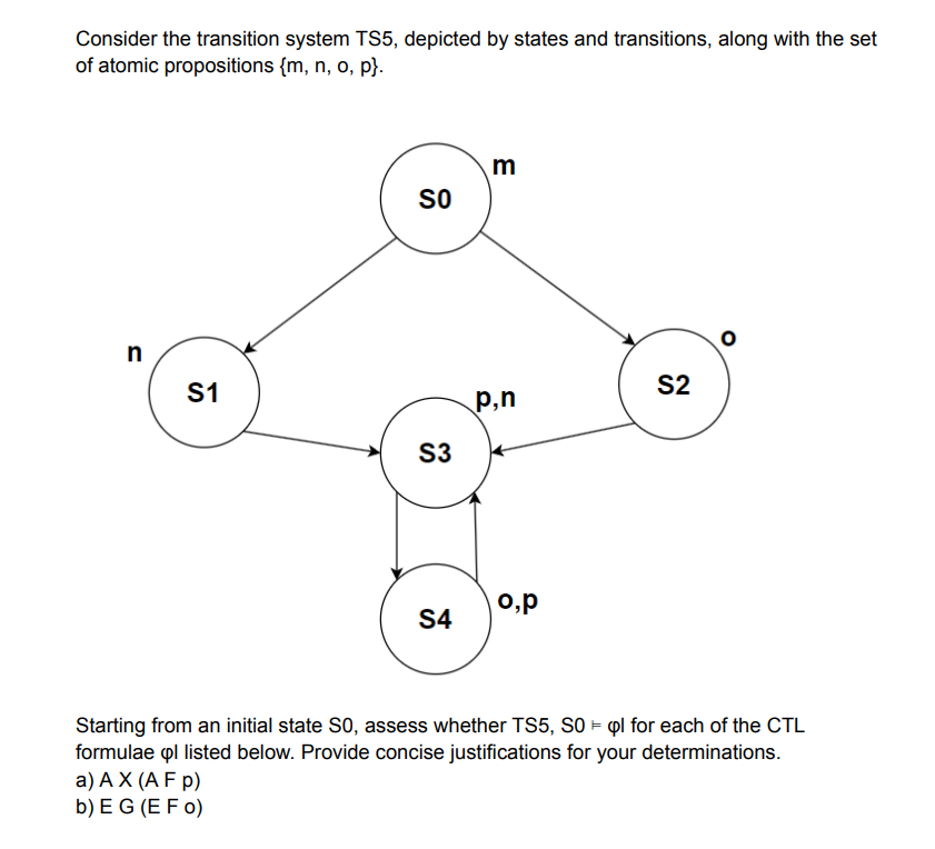 Solved Consider the transition system TS5, ﻿depicted by | Chegg.com