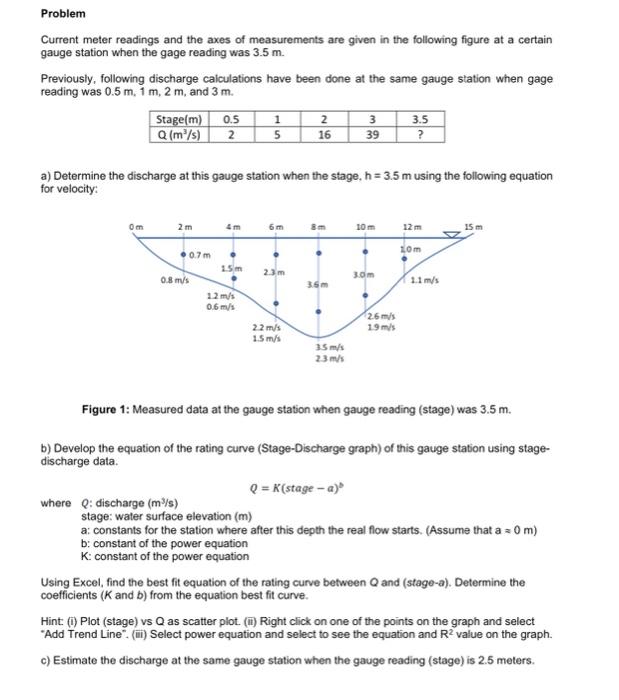 Solved Problem Current meter readings and the axes of | Chegg.com