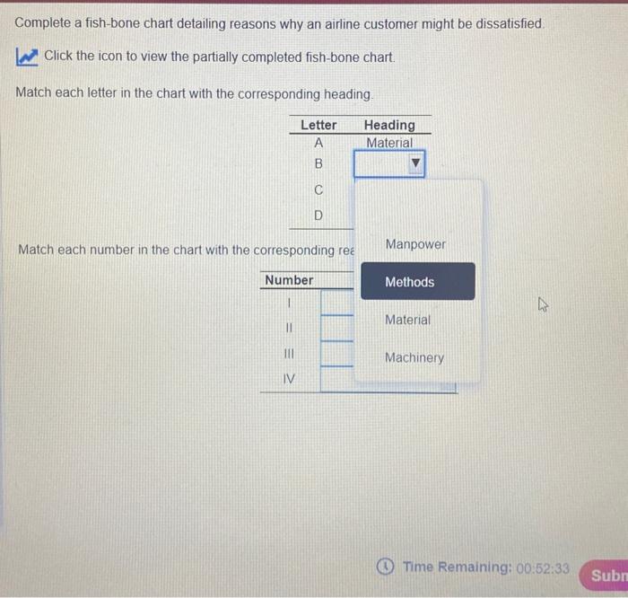 Complete a fish-bone chart detailing reasons why an | Chegg.com