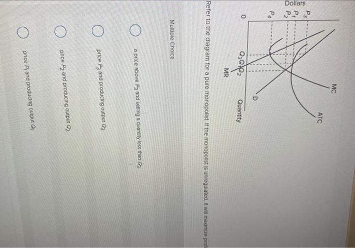 Solved Refer to the diagram for a pure monopolist. if the | Chegg.com