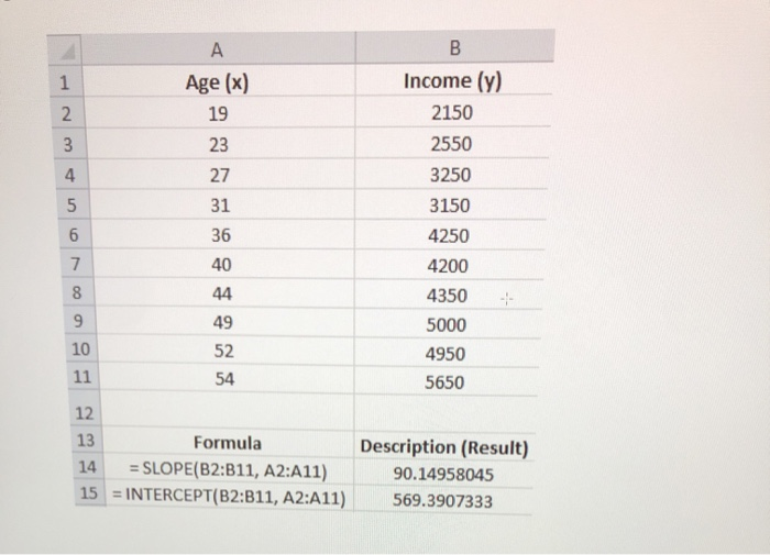 Solved use this data set to find the equation of the | Chegg.com