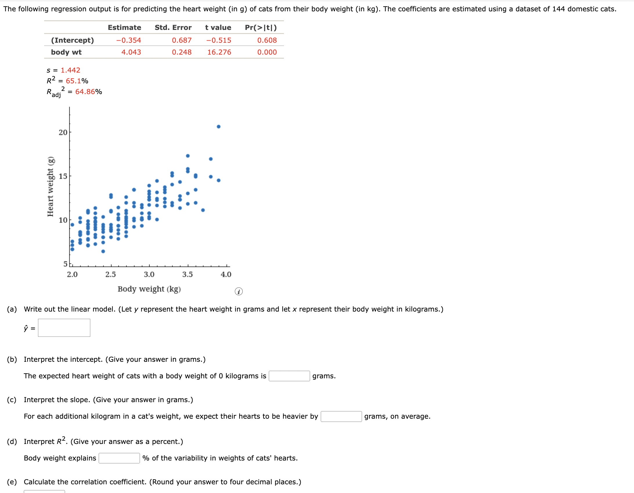 Solved The following regression output is for predicting the | Chegg.com