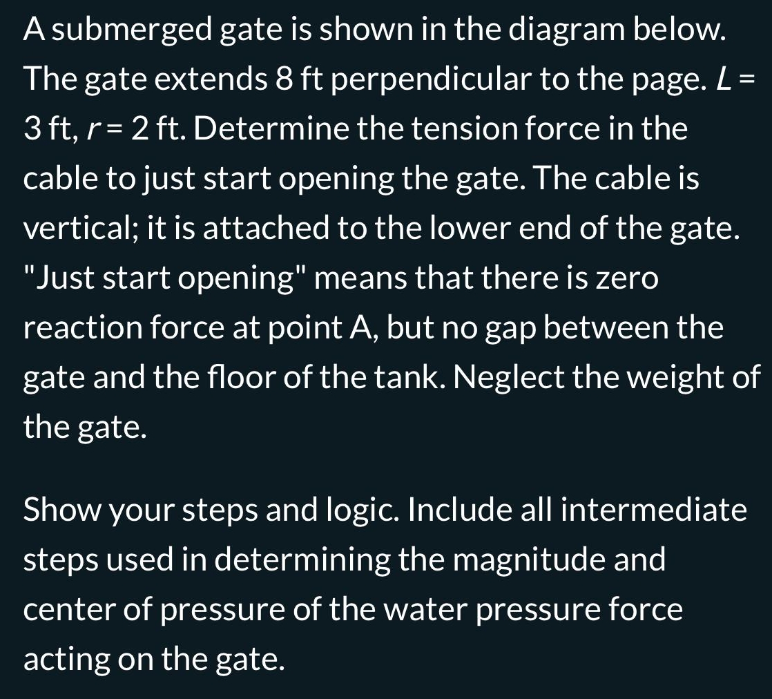 Solved A submerged gate is shown in the diagram below. The | Chegg.com