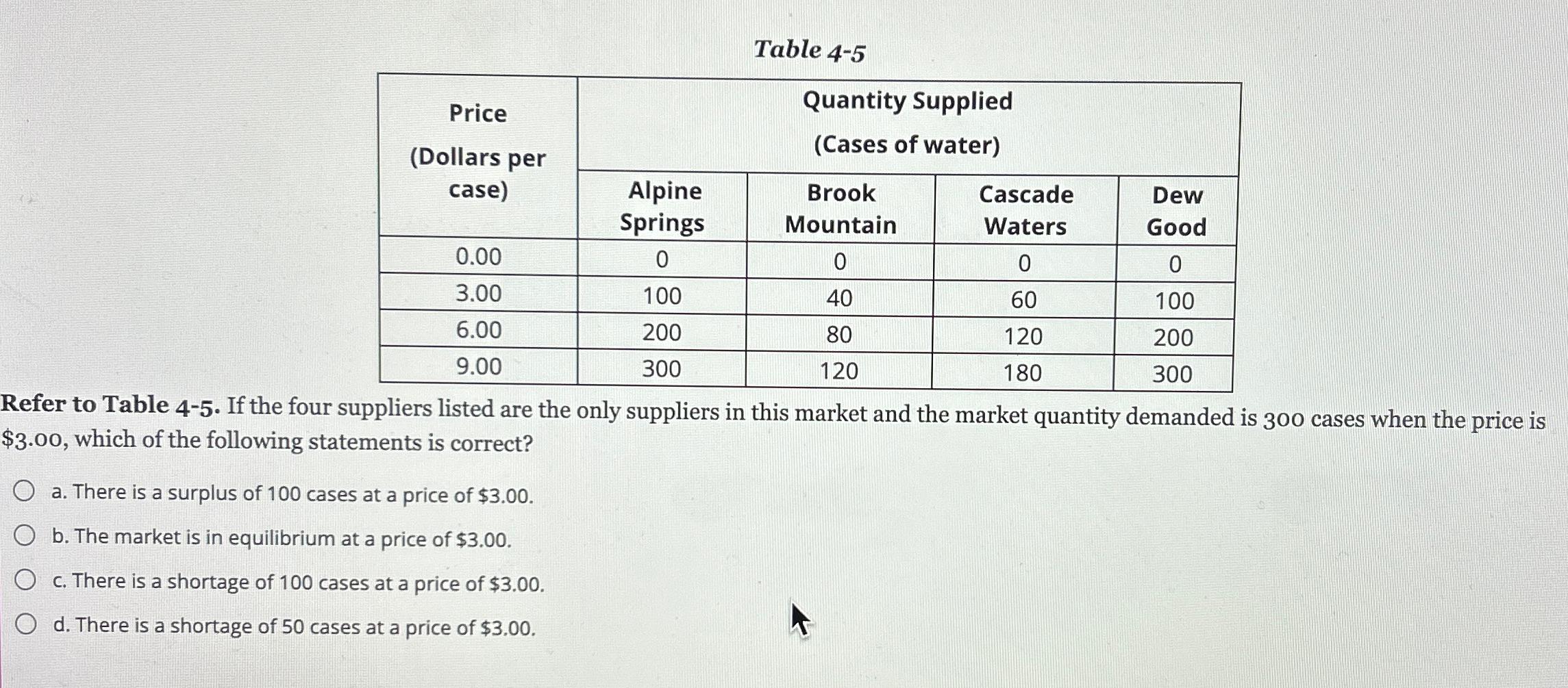 Solved Table 4-5\table[[\table[[Price],[(Dollars | Chegg.com