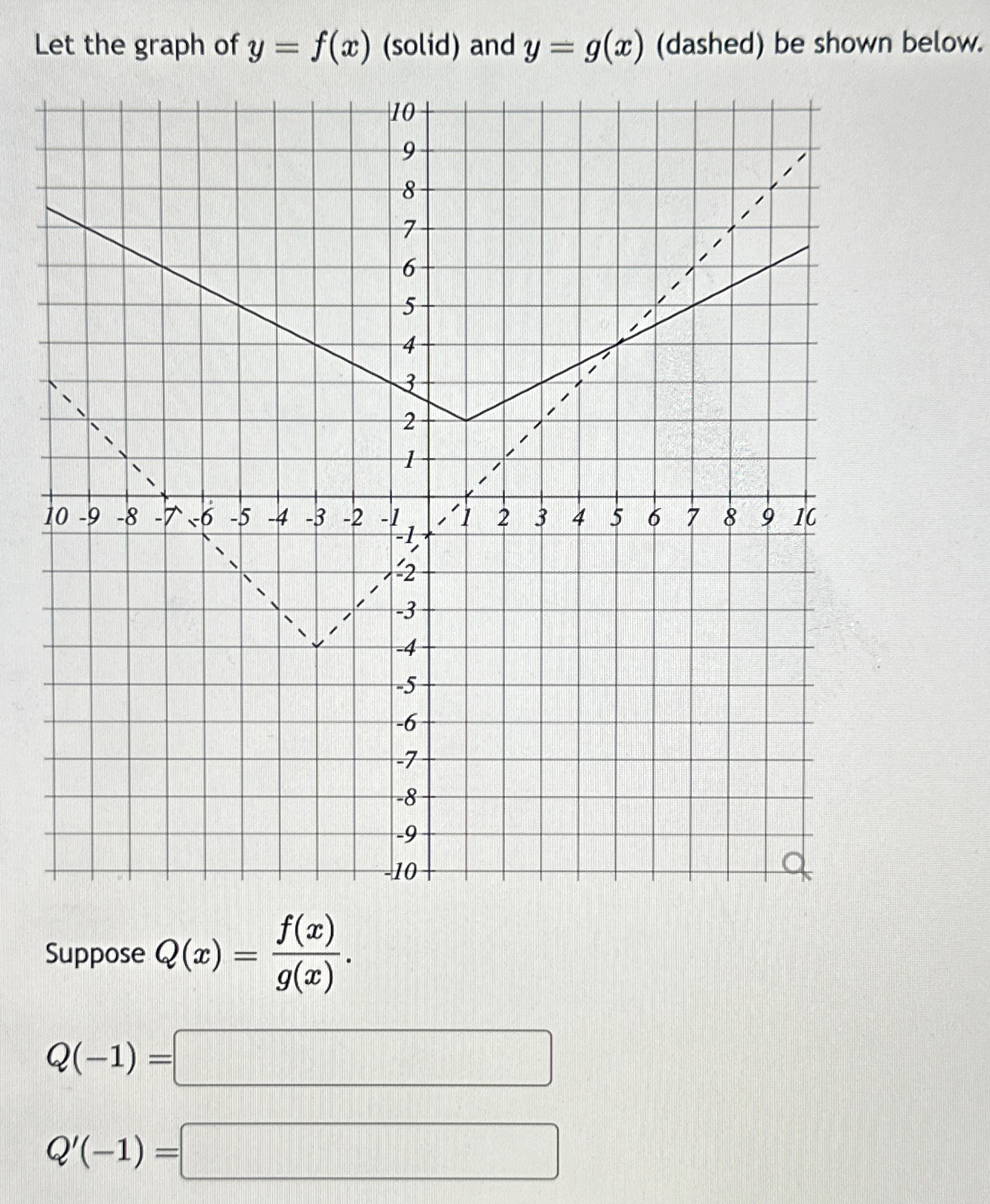 Solved Let the graph of y=f(x) (solid) ﻿and y=g(x) (dashed) | Chegg.com