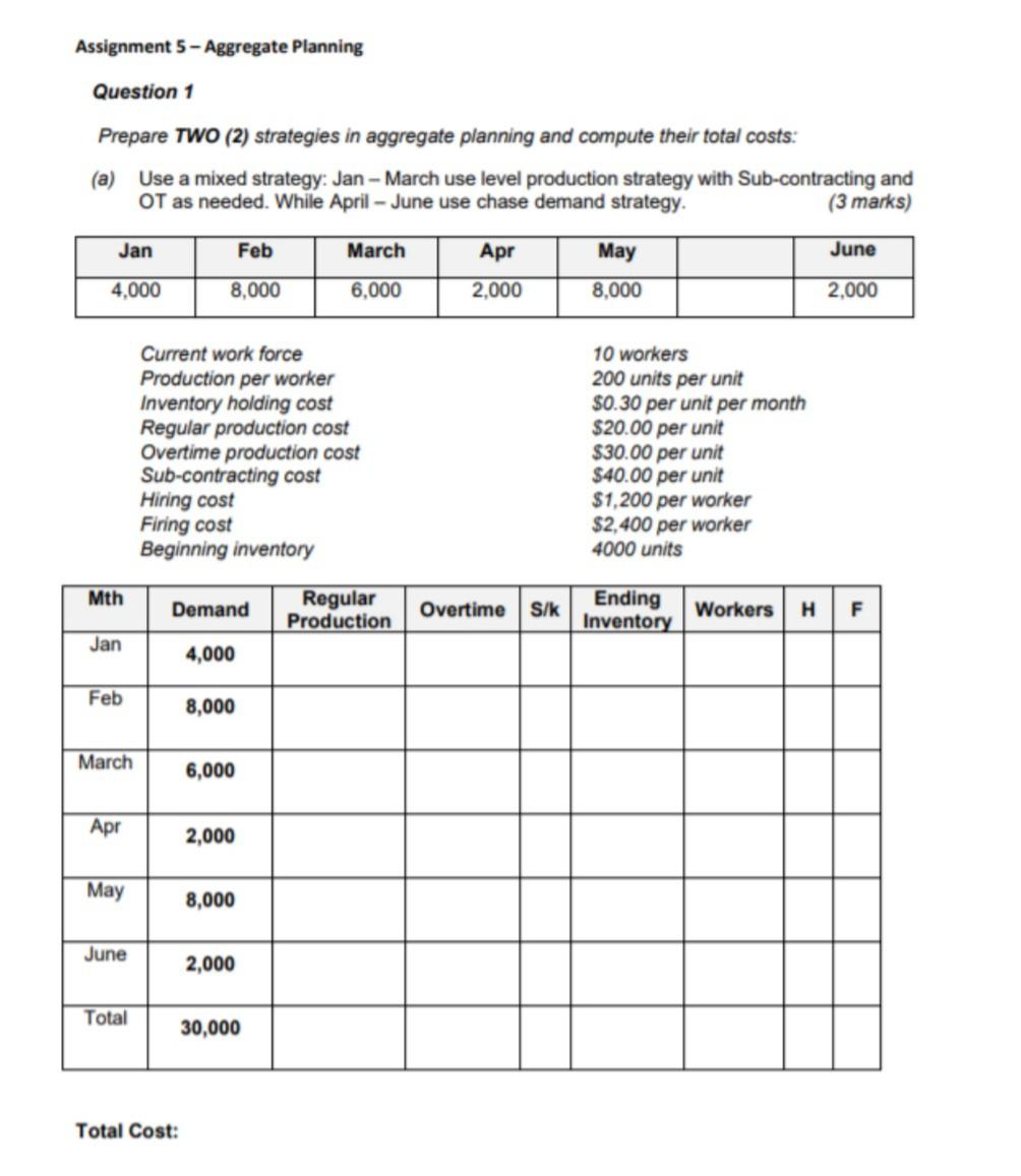 Solved Assignment 5- Aggregate Planning Question 1 Prepare | Chegg.com
