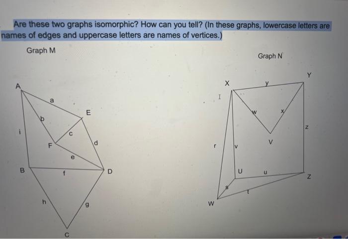 Solved Are these two graphs isomorphic? How can you tell? | Chegg.com