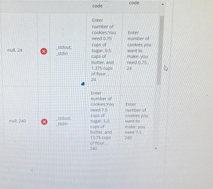 Solved A cookie recipe calls for the following ingredients: | Chegg.com