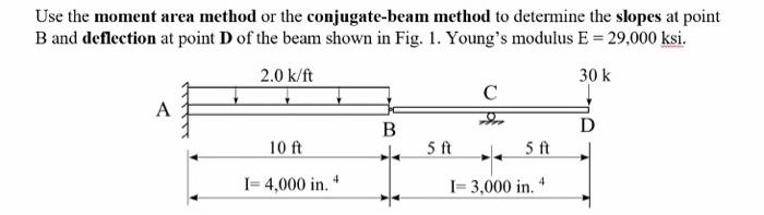 Solved Use the moment area method or the conjugate-beam | Chegg.com
