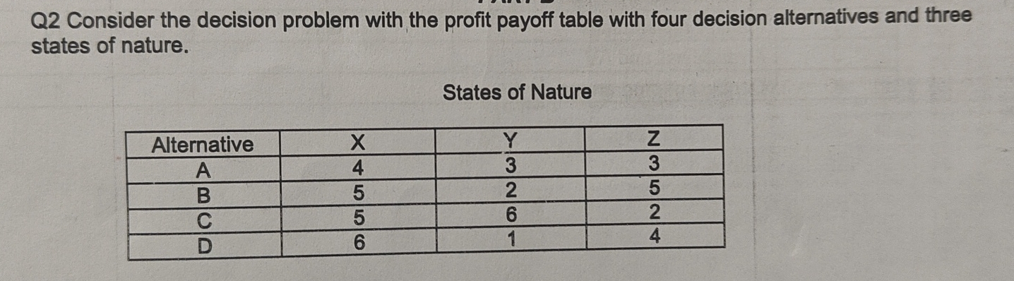 Solved Q2 ﻿Consider the decision problem with the profit | Chegg.com