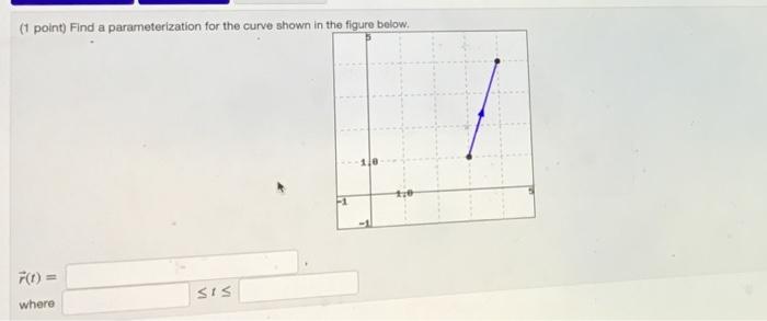 Solved (1 point) Find a parameterization for the curve shown | Chegg.com