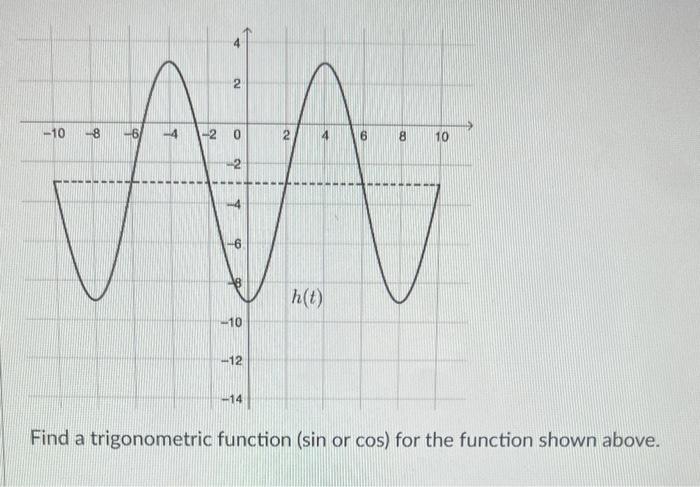 Solved Ind a trigonometric function (sin or cos) for the | Chegg.com