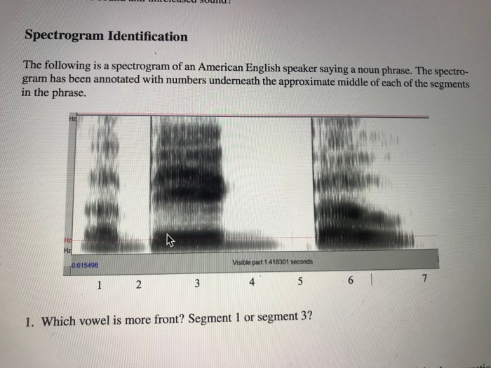 Solved Spectrogram Identification The Following Is A 