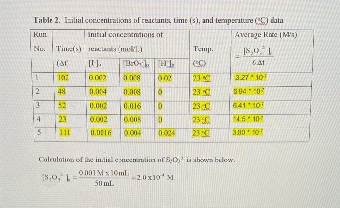 Solved Table 2. Initial concentrations of reactants, time | Chegg.com