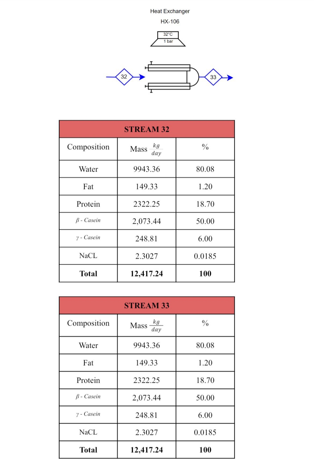 Solved You are an engineer, you are tasked to calculate the | Chegg.com