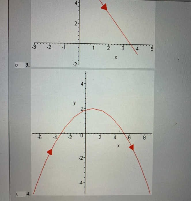 Solved Below you are given six parametric equations and four | Chegg.com