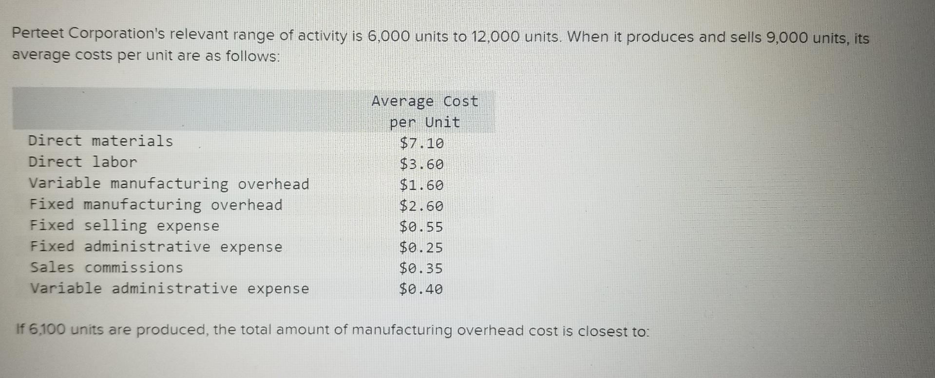 Solved Perteet Corporation's relevant range of activity is | Chegg.com