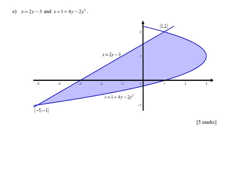 Solved Find the area of the region enclosed by the following | Chegg.com