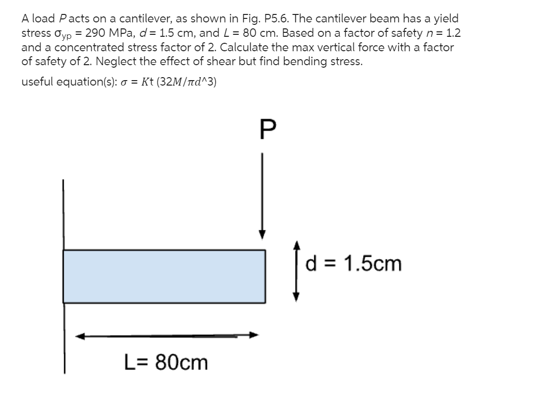 Solved A load P ﻿acts on a cantilever, as shown in Fig. | Chegg.com