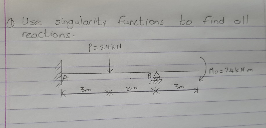 Solved o Use singularity functions to find all reactions. P | Chegg.com