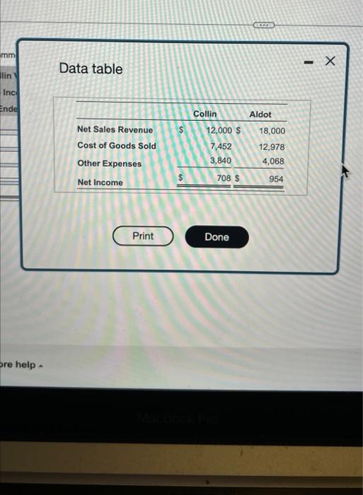 Solved prepare a common size income statments. using the | Chegg.com