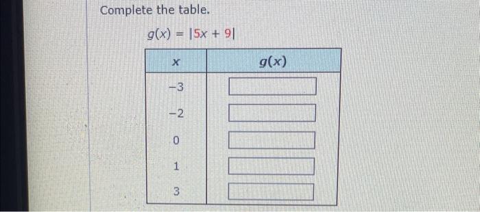 Solved Complete the table. g(x)=∣5x+9∣ | Chegg.com