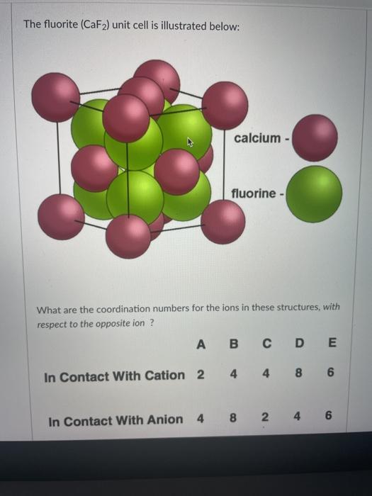 Solved The Fluorite Caf2 Unit Cell Is Illustrated Below