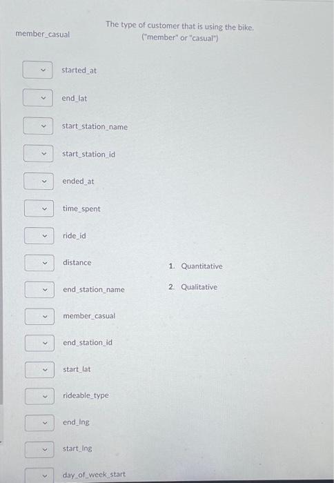 Solved Using the below data dictionary (from your data set), | Chegg.com