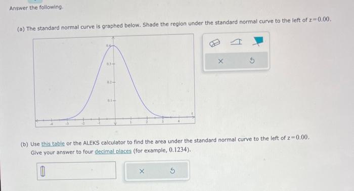 Solved (a) The standard normal curve is graphed below. Shade | Chegg.com