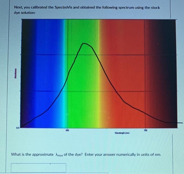 Solved Next, you calibrated the SpectroVis and obtained the | Chegg.com