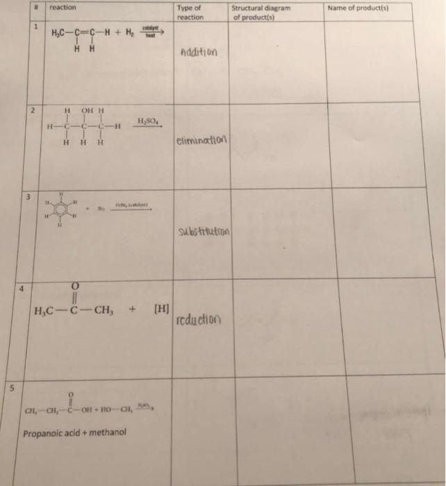 Solved reaction Type of reaction Structural diagram of | Chegg.com
