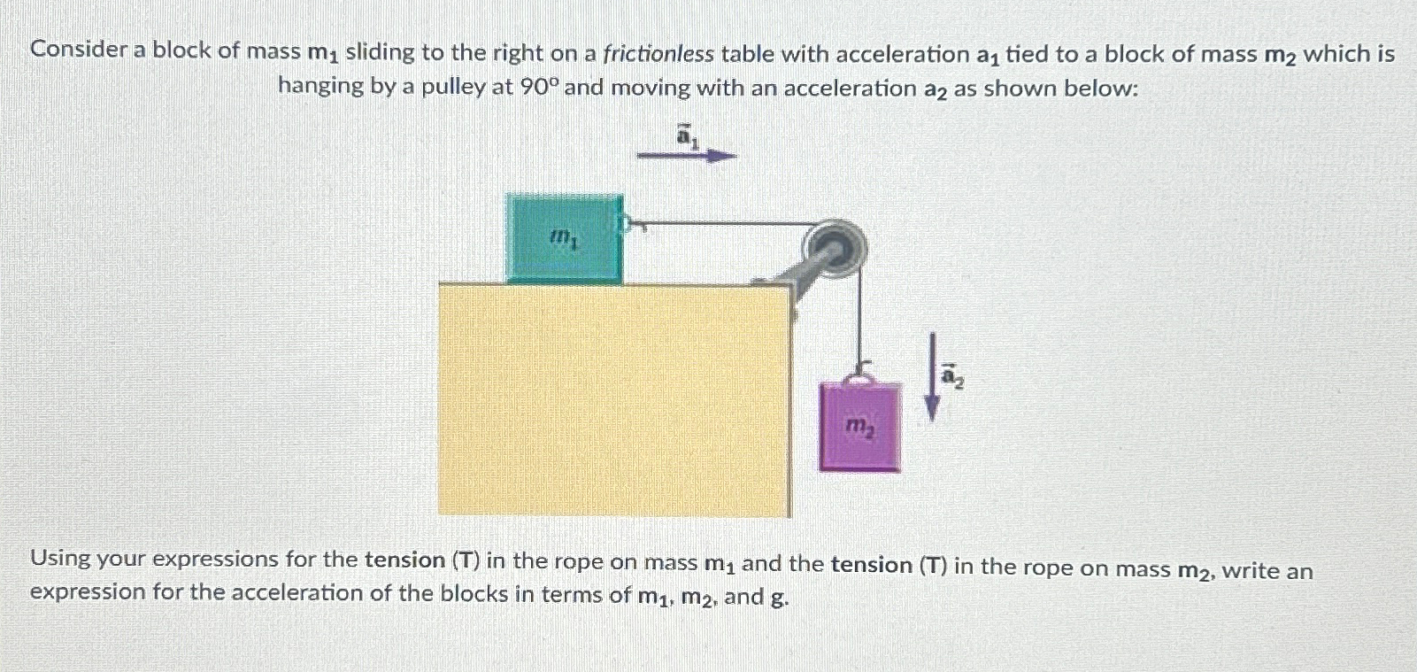 Solved Consider a block of mass m1 ﻿sliding to the right on | Chegg.com