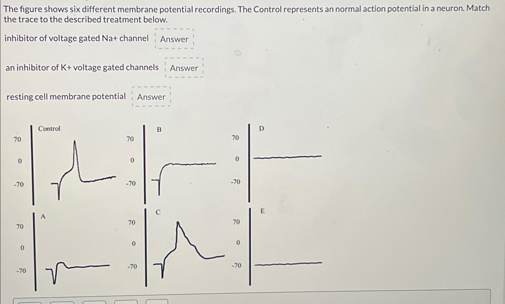 Solved The figure shows six different membrane potential | Chegg.com
