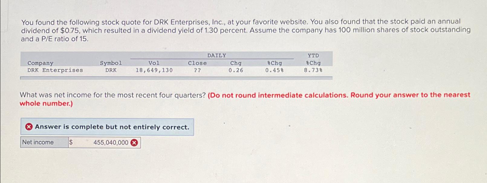 Solved You found the following stock quote for DRK | Chegg.com