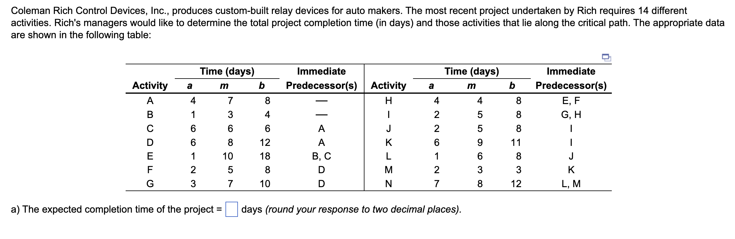Solved Coleman Rich Control Devices, Inc., produces | Chegg.com