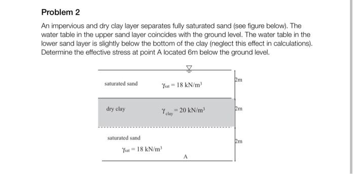 An impervious and dry clay layer separates fully | Chegg.com