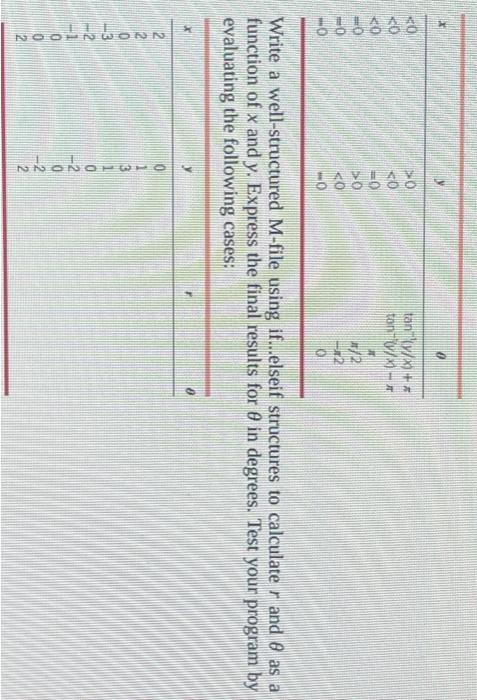 Solved 3.6 Two distances are required to specify the | Chegg.com