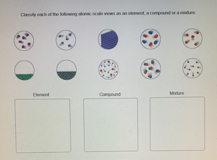 Solved Classify each of the following atomic-scale views as | Chegg.com
