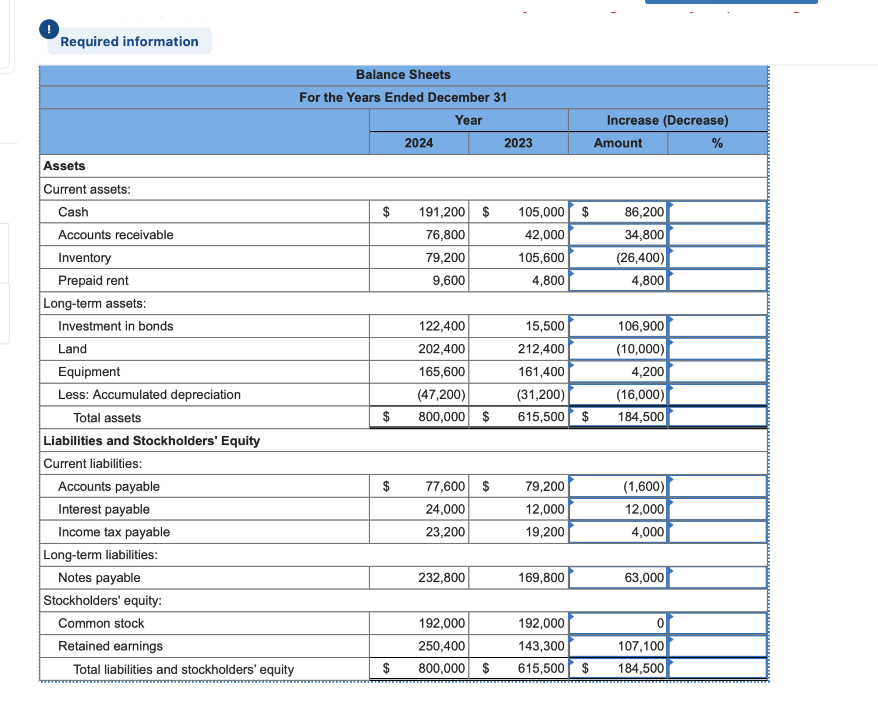 Solved The balance sheets for Sports Unlimited for 2024 ﻿and | Chegg.com
