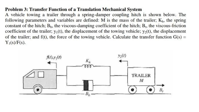 Solved Problem 3: Transfer Function of a Translation | Chegg.com
