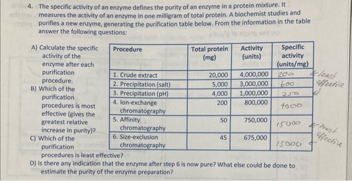 Solved 4. The specific activity of an enzyme defines the | Chegg.com