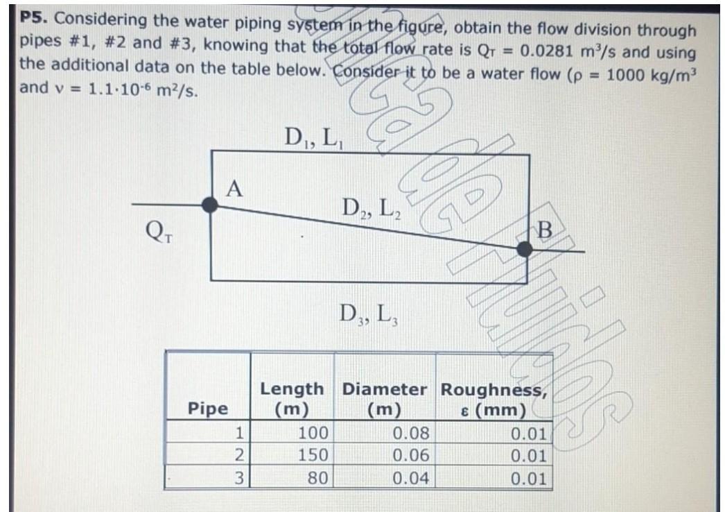 Solved P5. Considering the water piping system in the | Chegg.com