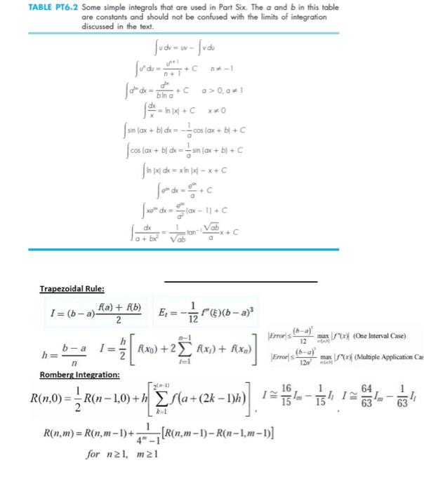 Solved Problem \#4: Use Romberg integration to evaluate | Chegg.com
