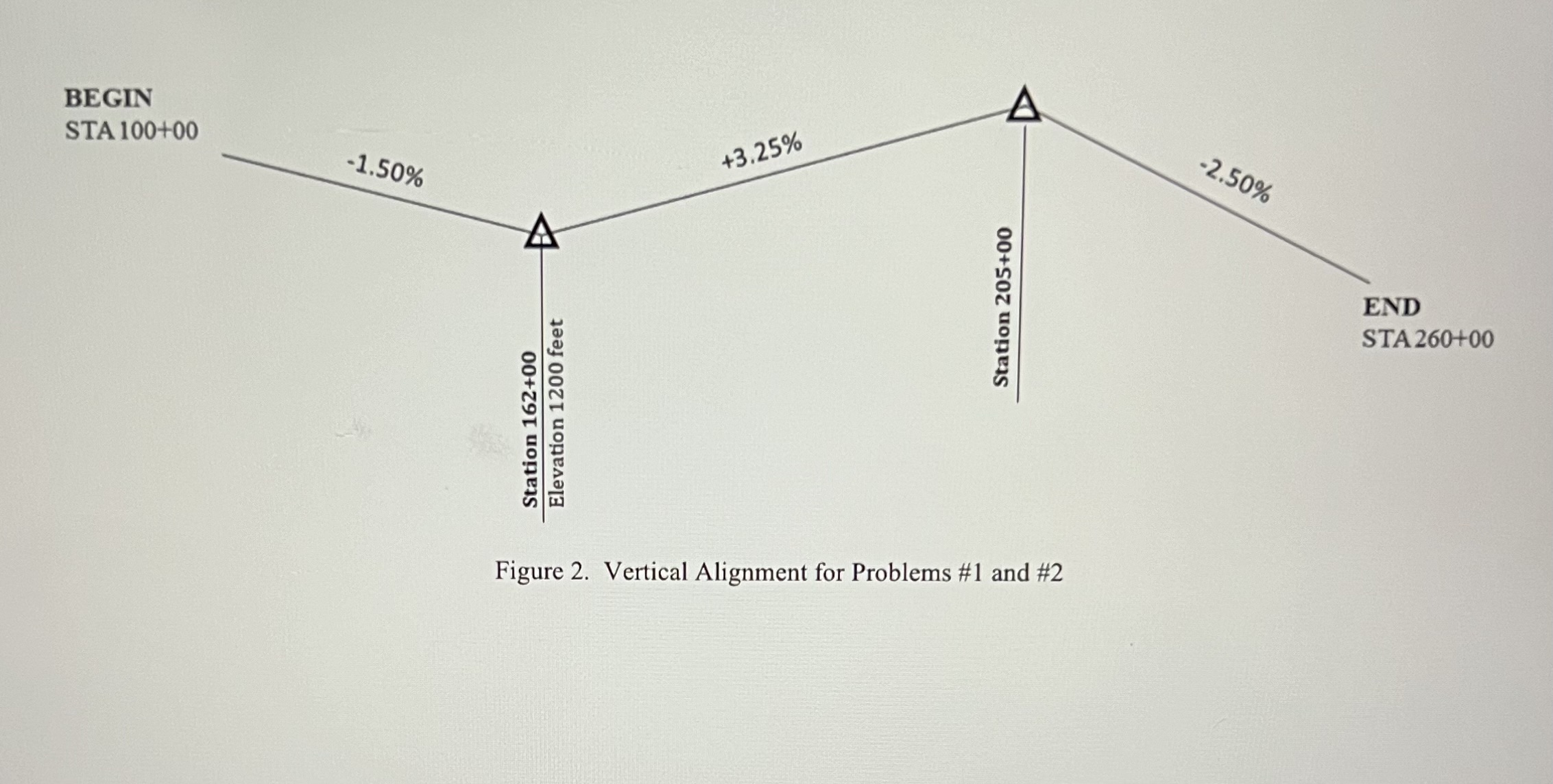 Solved Problem #2: Vertical Alignment DesignGiven:Vertical | Chegg.com